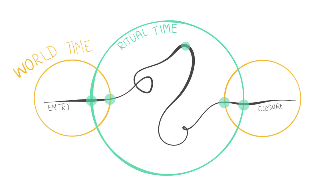 Ritual Design Toolkit – A process & toolkit that anyone can use to ...